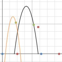Angry Bird Project | Desmos