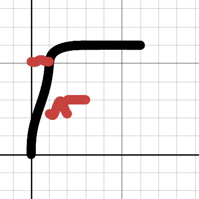 Quintic spline problem | Desmos