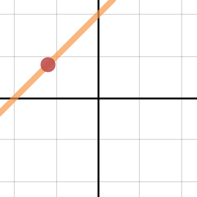 Point-Slope Equation | Desmos