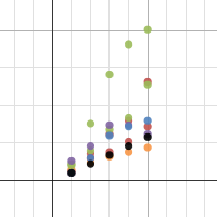 Class Data (Math Models 1.1) | Desmos