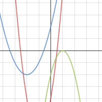 9-1 Graphing Quadratics | Desmos