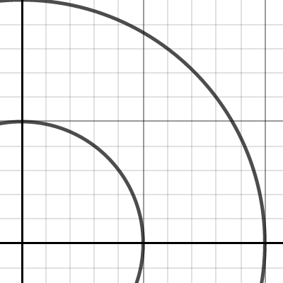 I Donut Know How To Do This | Desmos