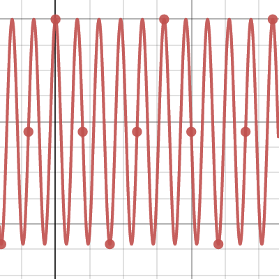 Blood Flow | Desmos