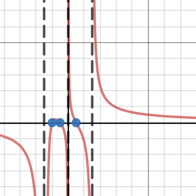 Complex Rational Function Slider | Desmos