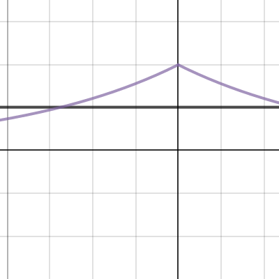 Fourier series | Desmos