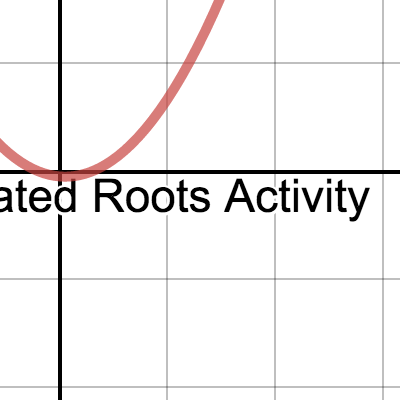 Repeated Roots Activity | Desmos
