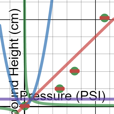 1HW - Mini-Lab C - Bouncing Ball | Desmos