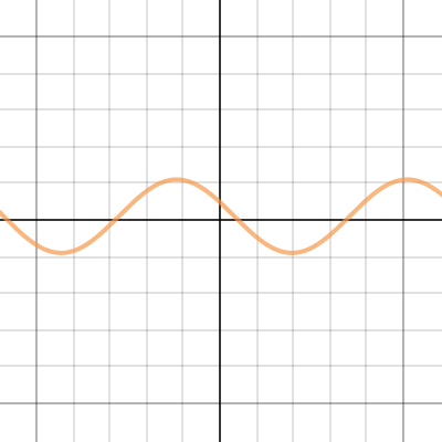 Basic Transformation | Desmos