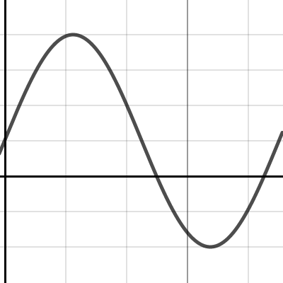 Trigonometry: Phase | Desmos