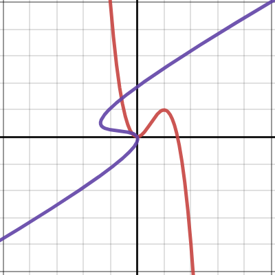 rotate any curve example | Desmos