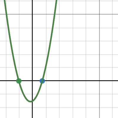 Finding the Roots | Desmos
