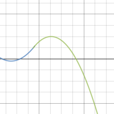 Roller coaster project | Desmos