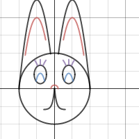 Noah and Kate's Bunny Graph Period 1 | Desmos