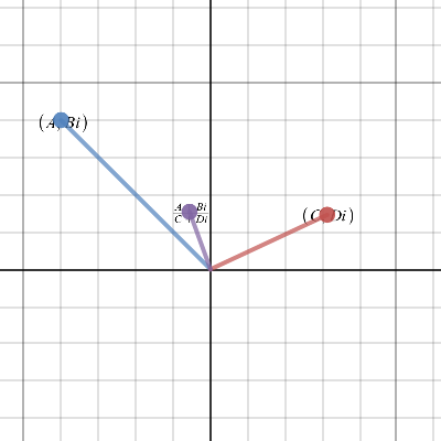 Ratio of two complex numbers | Desmos