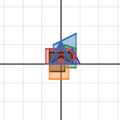 Bounded Regions | Desmos