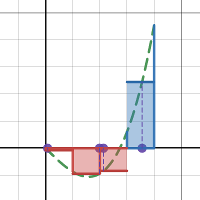 Random Riemann | Desmos