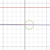Limits Lab Question 1 | Desmos