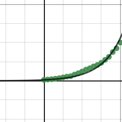 Chapter 9 South | Desmos