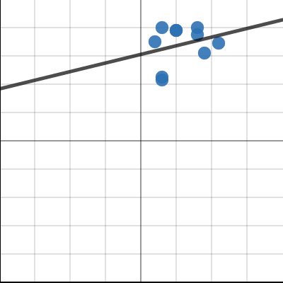 Utaite Singers' Height and Age; Scatter Plot | Desmos