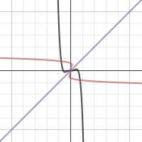 Transformations: Inverse of a Function| Desmos