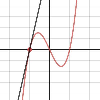 Derivative Function | Desmos