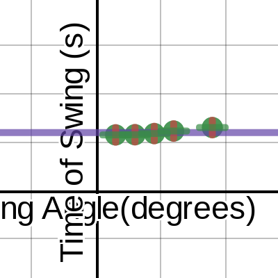 Pendulum Experiment- Hanson | Desmos