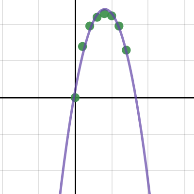 McDonald Arch 1 | Desmos