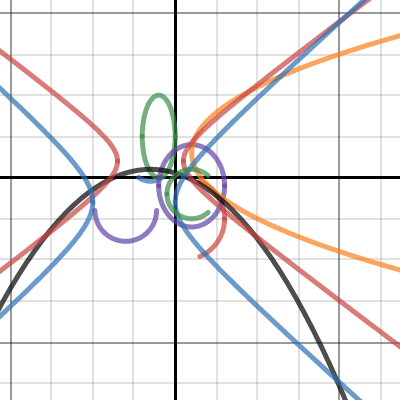 Conics Art Project -Nirali Shah | Desmos