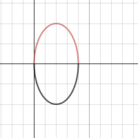 21 | Desmos
