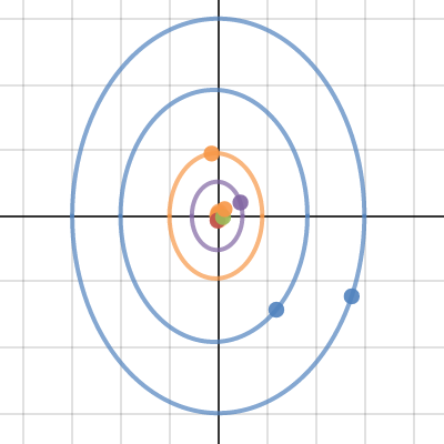 Planetary Model | Desmos