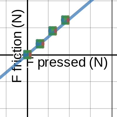 3L - Friction Lab | Desmos