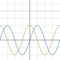 Pythagorean Identity | Desmos