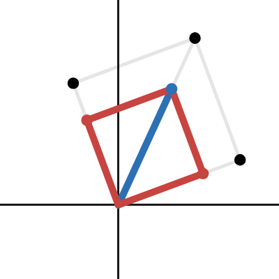 Square Building in the Complex Plane | Desmos