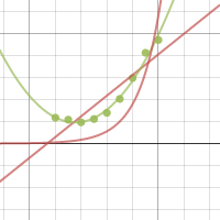 Incarceration Data (03-03-15) | Desmos