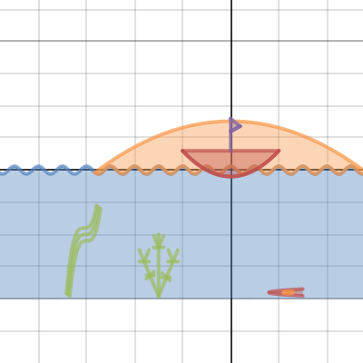 Day on the Ocean | Desmos
