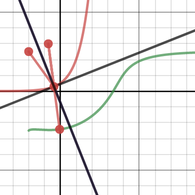 symmetry | Desmos
