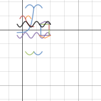 Noah Tropical paradise | Desmos