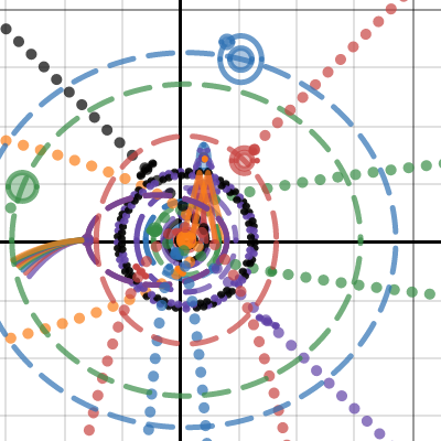 Solar System#2 | Desmos
