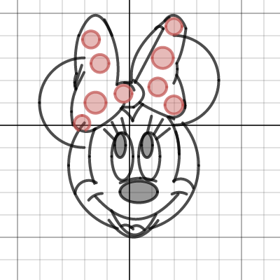 Minnie Mouse Project | Desmos