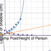 Shadow graph 1 | Desmos