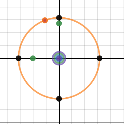 'Orbit': Parabolic Toy Model | Desmos