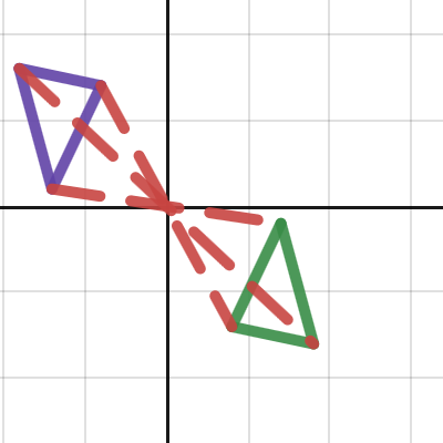 transformation | Desmos