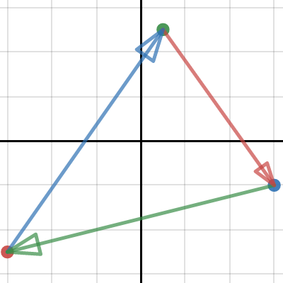 Reversible Vector Arrows (skabelon)| Desmos