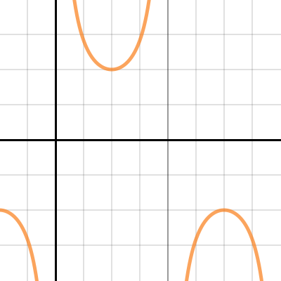 y=sinx| Desmos