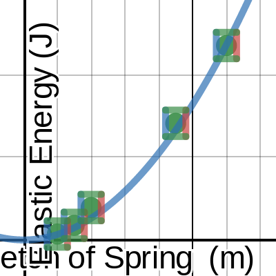 4L - Elastic Energy Lab | Desmos