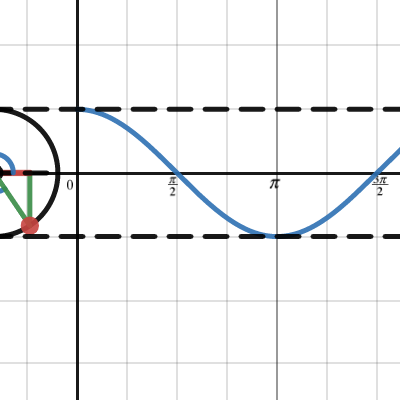 Unit Circle Showing Cosine Graph | Desmos