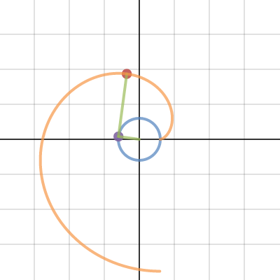 involute of circle | Desmos