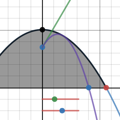 area of projectile location | Desmos