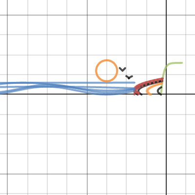 Road overlooking the ocean | Desmos