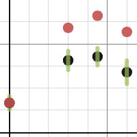 error bars | Desmos
